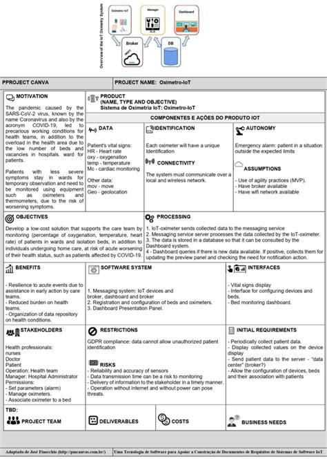 Oximeter Iot Modules Overview And Project Canvas Download Scientific