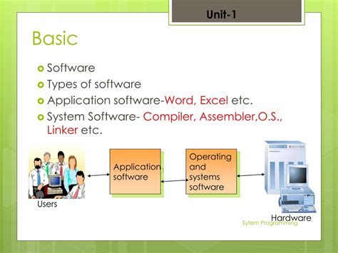 ppt unit 1 introduction to system programming powerpoint presentation id 8876785