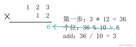 高精度算法详解 高精度加法 csdn博客