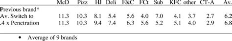 average switching observed and predicted download table