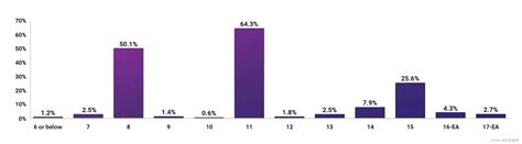 关于万年java 8升级java 11 17那件事情有没有必要从jdk8升级jdk11 Csdn博客