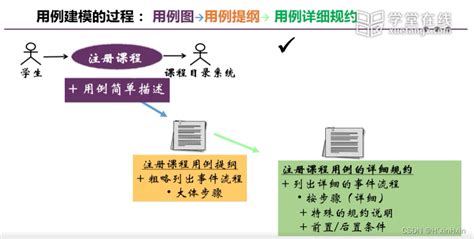 软件工程 个人学习笔记（第三章） 第3关 请画出客户参与者的所有用例 csdn博客
