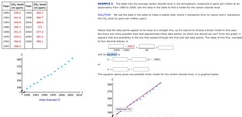 Answered Co₂ Level Co₂ Level In Ppm In Ppm Bartleby