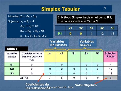 metodo simplex tabular