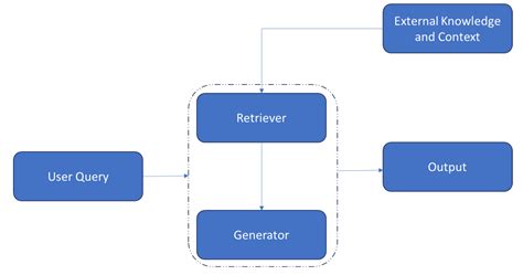 Getting Started With Large Language Models Dzone Refcards