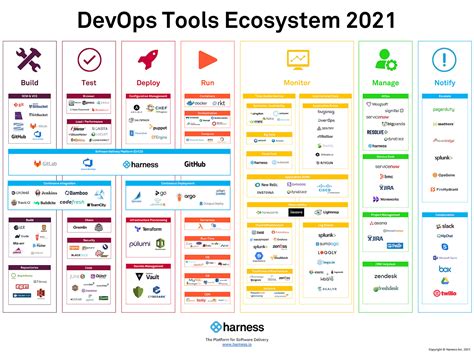 10 continuous delivery tools to consider harness