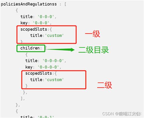前端vue【实战】—— Antd Tree树形控件进行增删改查父子节点51cto博客vue实现tree组件增删改
