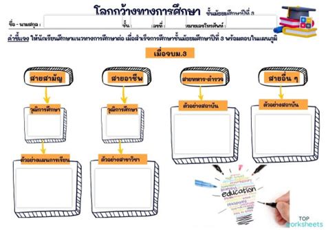 ใบงานกิจกรรมแนะแนวม 2 ใบงานเชิงโต้ตอบ Topworksheets