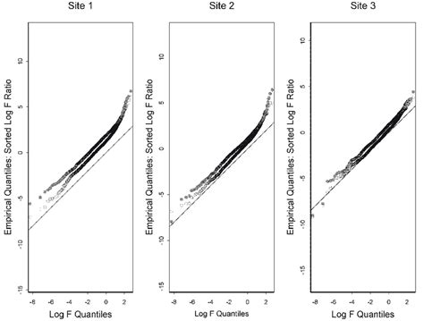 For Ilm Data Under Parametric Normalization Black Open Circle And