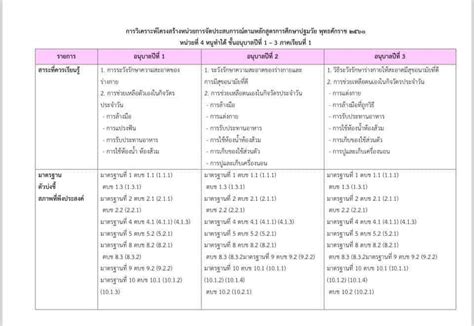 สื่อการสอนน่ารักราคาถูก แผนการสอนปฐมวัย แผนพระเทพ 36 หน่วย