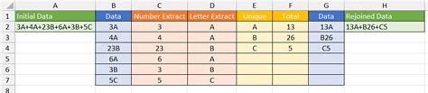 how do i calculate total sum with the cells containing numerical value with alphabet r excel