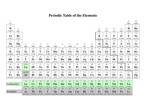 Free Download Printable Periodic Tables Pdf And Png Templates