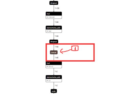 用paddlepaddle15搭建多输入的cnn网络 在网络结构图里看不到第二个输入 · Issue 26207