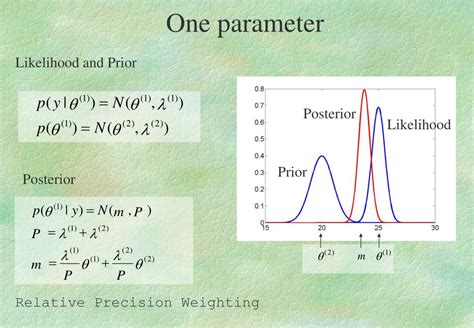 Ppt Bayesian Inference Powerpoint Presentation Free Download Id