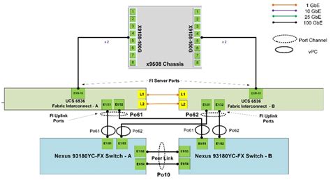 cohesity data cloud on cisco x series modular systems cisco