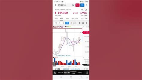 현대글로비스 현대글로비스주가 현대글로비스주가전망 현대글로비스대응전략 현대글로비스목표주가 현대글로비스차트분석 단타매매 추천종목 종목분석 종목상담 주가전망