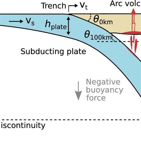 Spatio Temporal Association Between Kimberlite Eruptions And Llsvp Download Scientific Diagram