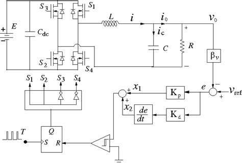 figure 1 from a fixed switching frequency sliding mode control for