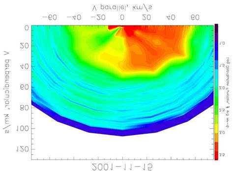 The Velocity Phase Space Distribution Function Of The Vasimr Plasma