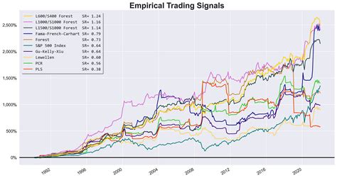 Factor Investing With Machine Learning By Yannis Yuan Medium