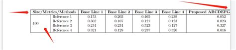 Tables How To Align Content Within A Cell And Its Size TeX LaTeX Stack Exchange