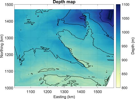 How To Create Professional And Readable Scientific Plots In Python By