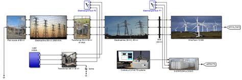 Block Diagram Of The Proposed System On Matlab Simulink Block Diagram