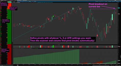 Opening Range Breakout (ORB) Indicator + Scanner and Column for Thinkorswim - Easycators ...