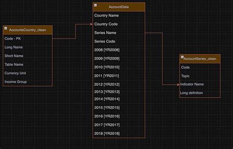 How To Build A Data Model And Database With Python Chukwuemeka