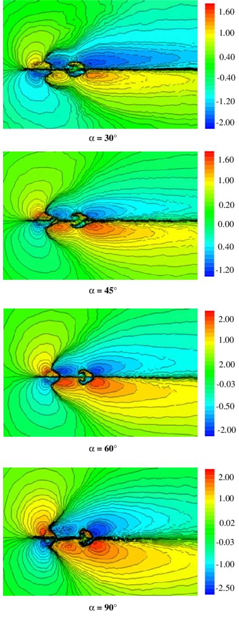 Spanwise Velocity Contours On The Plane Y 2 Mm Under The Different Download Scientific