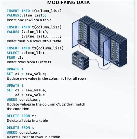 Sql Mastery Cheat Sheet