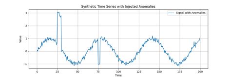 Anomaly Detection Examples Fusionlab Learn 030 Documentation