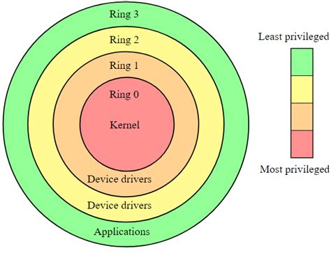 What Is Minix Is The Worlds Most Popular Os A Threat