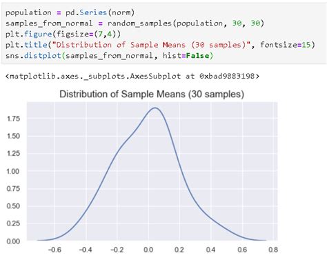 Central Limit Theorem — Explained With Examples By Soner Yıldırım Towards Data Science
