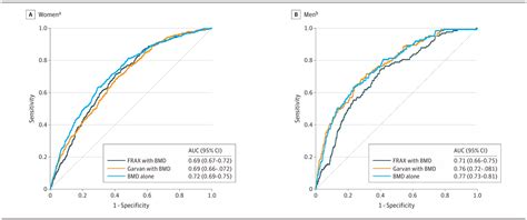 Hip Fracture Risk In Elderly Adults Evaluating Prediction Tools