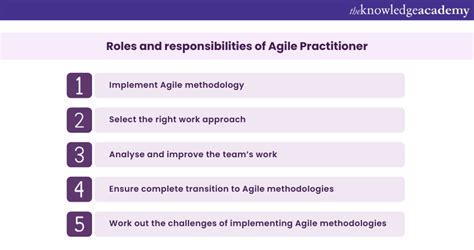 Agile Certified Practitioner Your Certification Journey