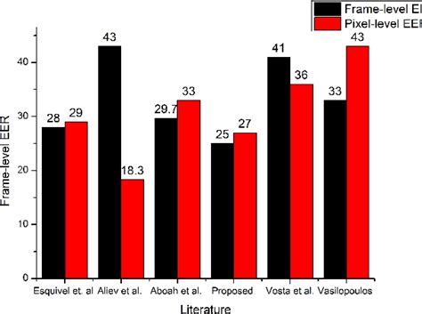 Figure 2 From Deep Learnig Model Implementing Pipelined Auto Encoders