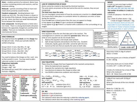 Gcse Chemistry Aqa Ocr Edexcel Knowledge Organisers Teaching Resources
