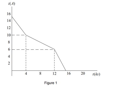 solved question 1 20 marks a the voltage and current at