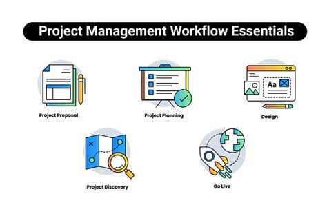 Project Management Workflow Essentials Icons Project Management Workflow Business Planning