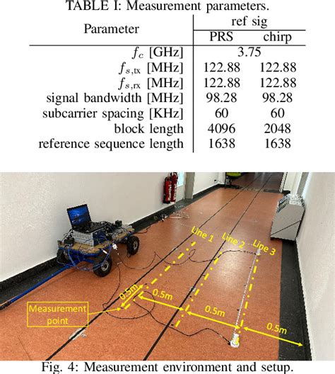 Figure 1 From Flexible Sdr Based Experimental Platform For Realistic Ranging Evaluation In 5g