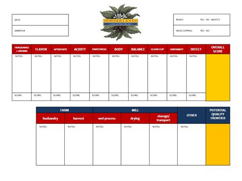 Cupping For Farmers Coffeelands