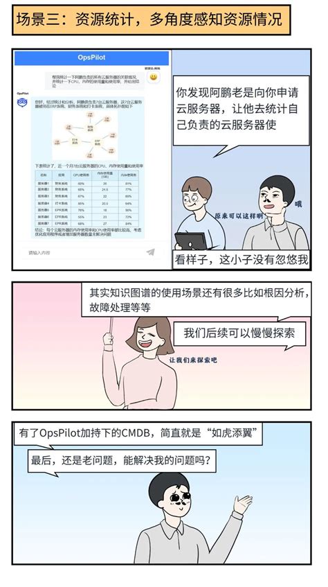 运维工具丨weops lab，当知识图谱加持cmdb，智能资产盘点又快又准 知乎