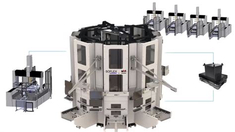 Soflex Measuring Automation