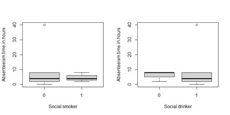 How To Plot Multiple Boxplot In One Graph For R 2020 Stack Overflow