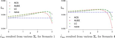 Figure 22 From Causal Inference With Measurement Error Semantic Scholar
