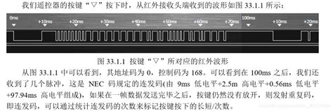 stm32 红外遥控器详解 红外遥控器指令内容 csdn博客