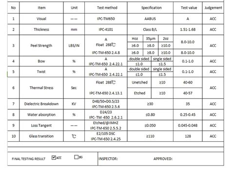 긴 수명 라미네이트 제조 Pcb 보드 양면 구리 Pcb Buy 양면 구리 Pcb Product On