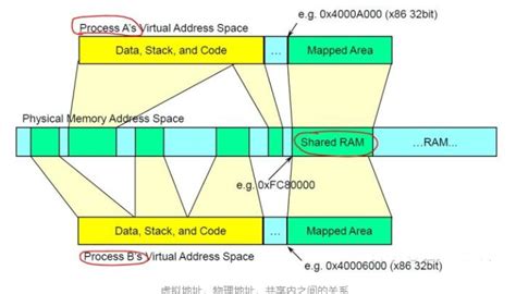 漫谈qnx车载操作系统—架构kernel