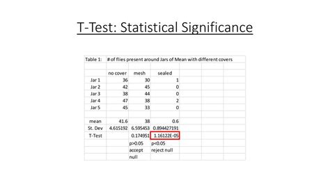 Statistical Analysis Determining The Significance Of Data Ppt Download